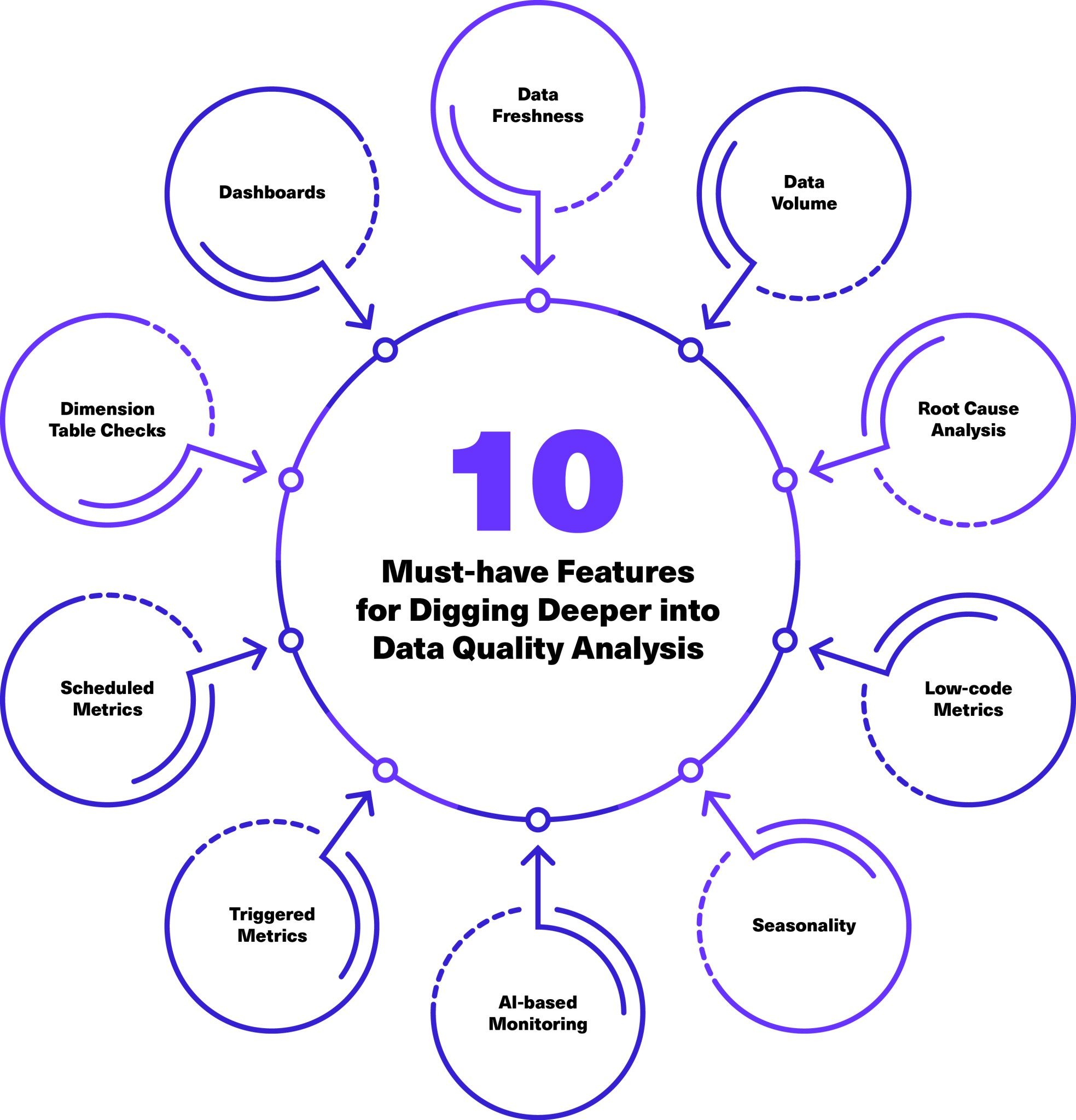 10 Critical Features for Deep Data Quality Analysis