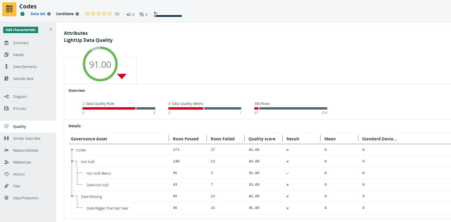 Introducing Lightup’s Industry-First Integration with Collibra