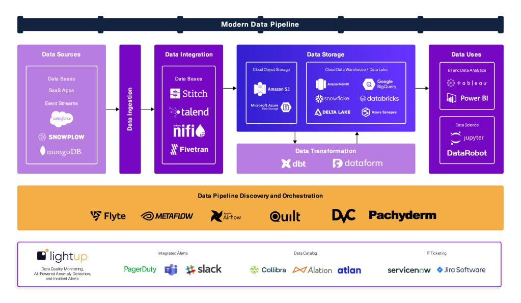 Introducing Lightup’s Industry-First Integration with Collibra