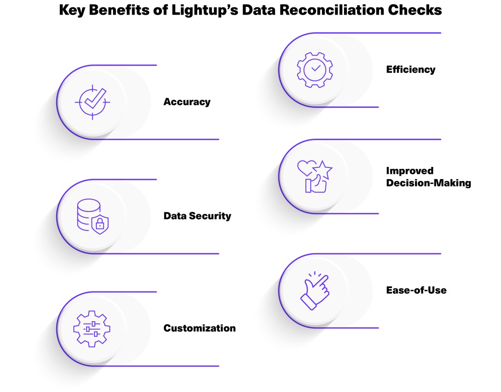 Lighting up Data Discrepancies with Lightup’s Data Reconciliation