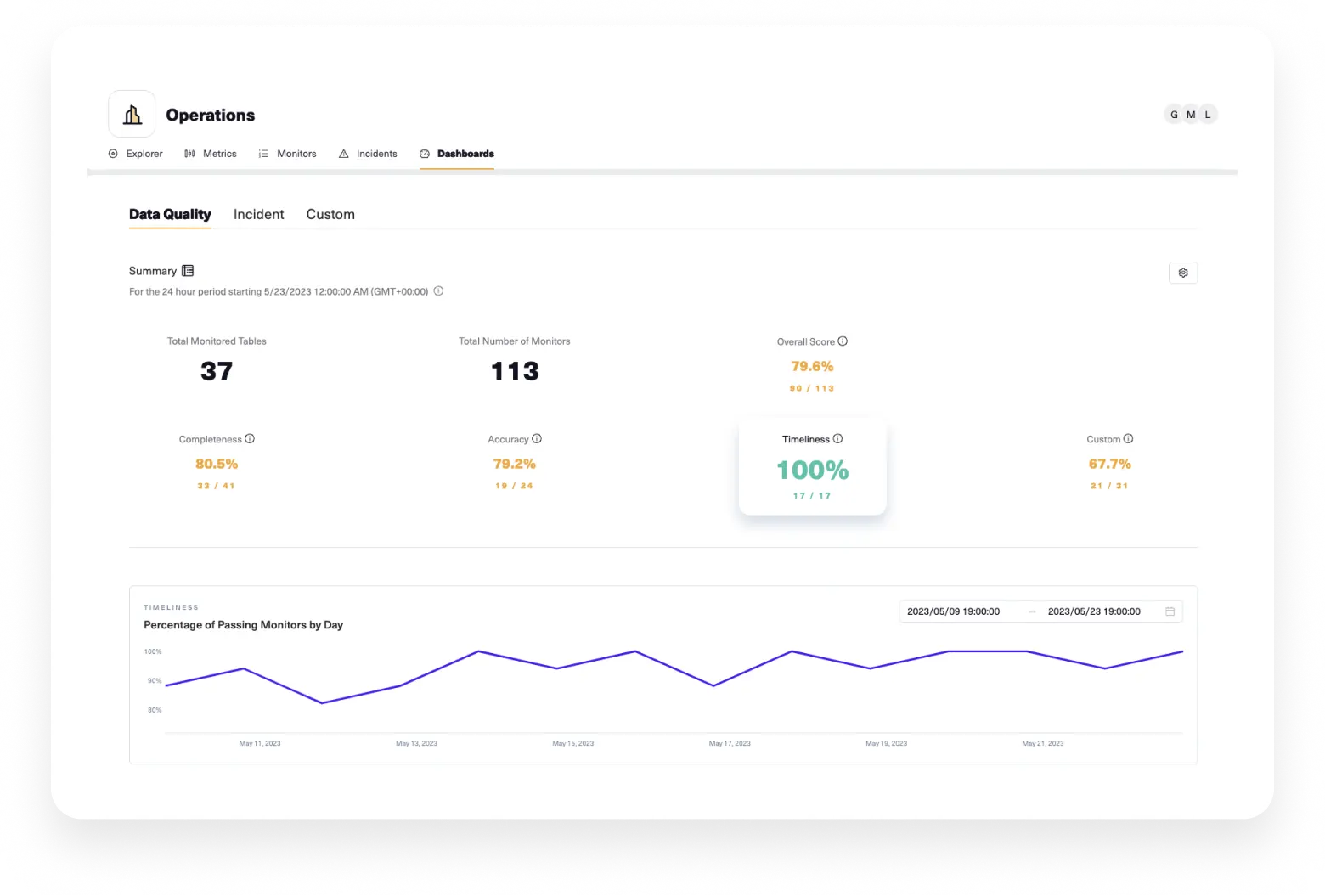 Cloud Data Quality | Lightup